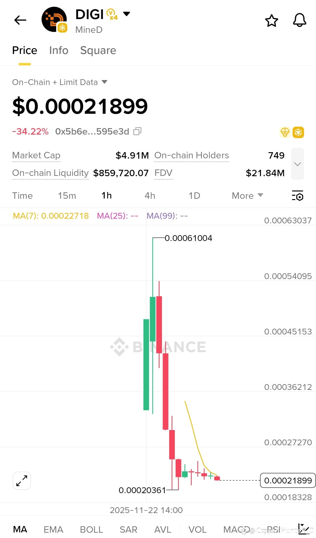 🚨 $DIGI TRADE ALERT 🚨 I’m watching $DIGI after a big | Saif Crypto580 ...