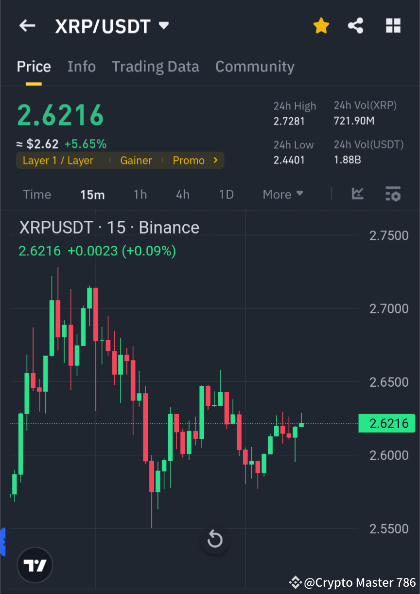 $XRP 📊 XRP/USDT Technical Analysis — Breakout or Pullback | Crypto Master 786 on Binance Square