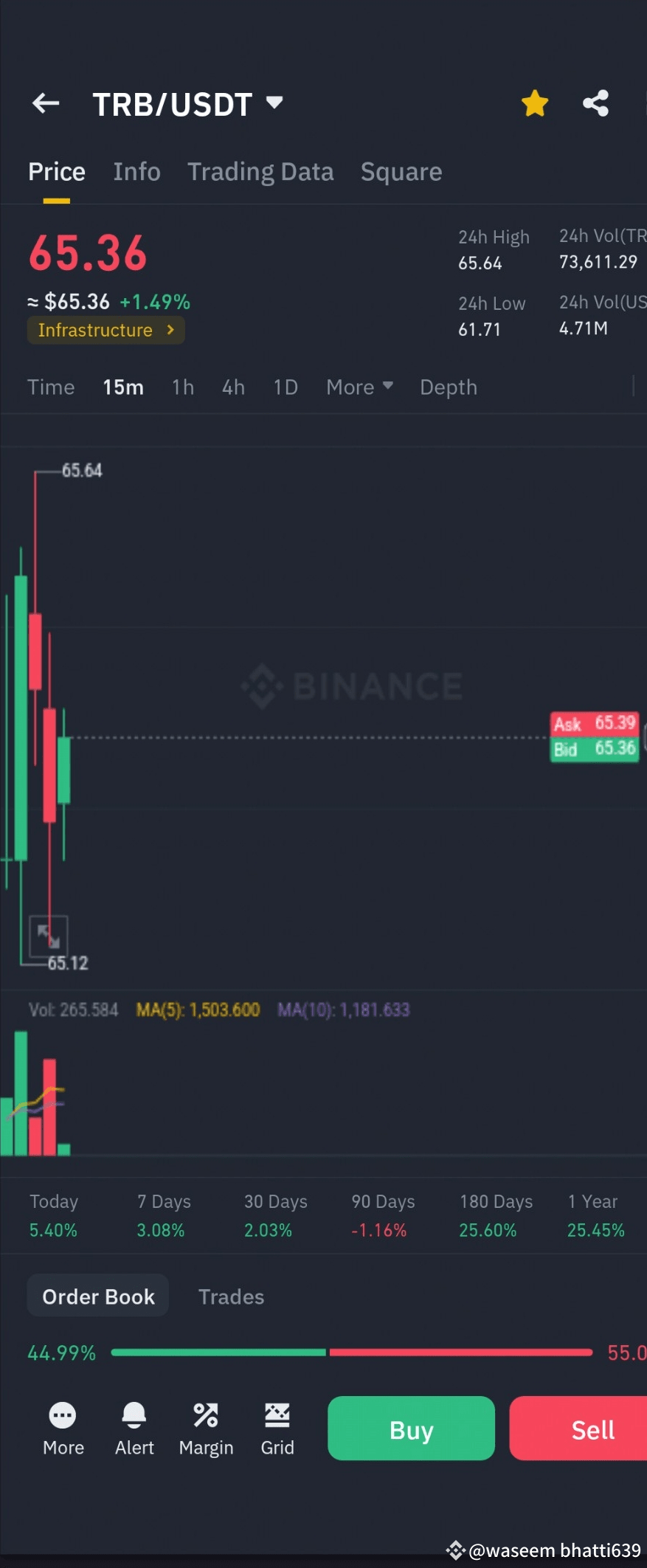 short term investment on trb maybe price up | waseem bhatti639 on ...