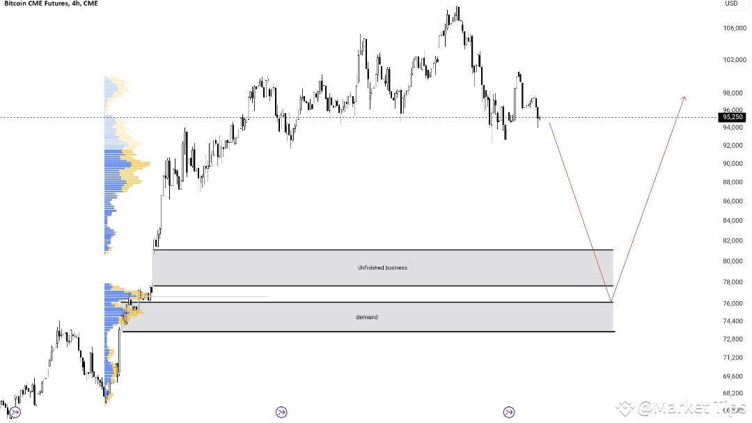 📊BTC/USDT (1H) | Market Tips on Binance Square