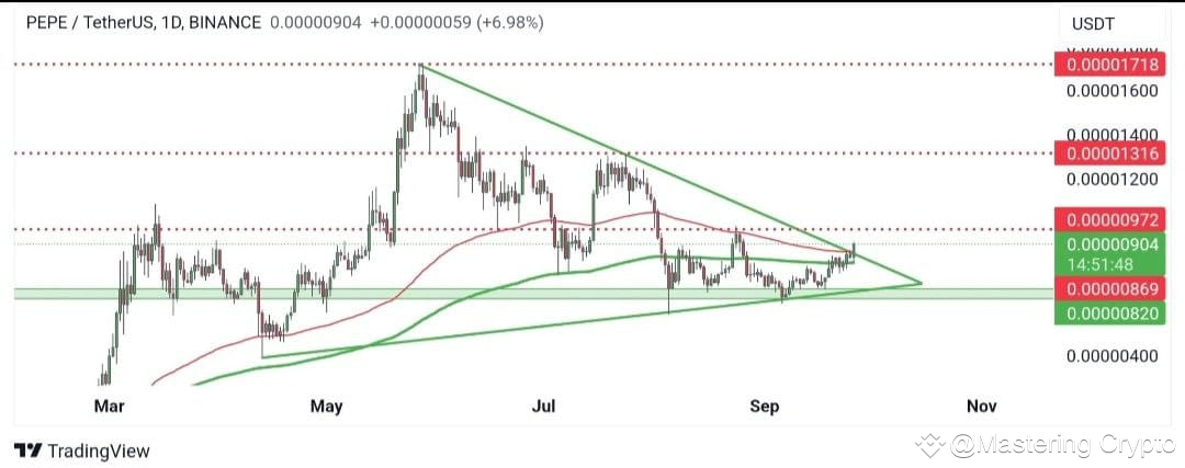 $PEPE BUY & HOLD ALERT! Big PUMP incoming 🐸 $PEPE trend a | Mastering ...