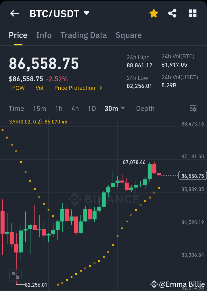 BTC/USDT Trading Signal with High Profit Gain: Buy, Sell, an | Emma Billie on Binance Square