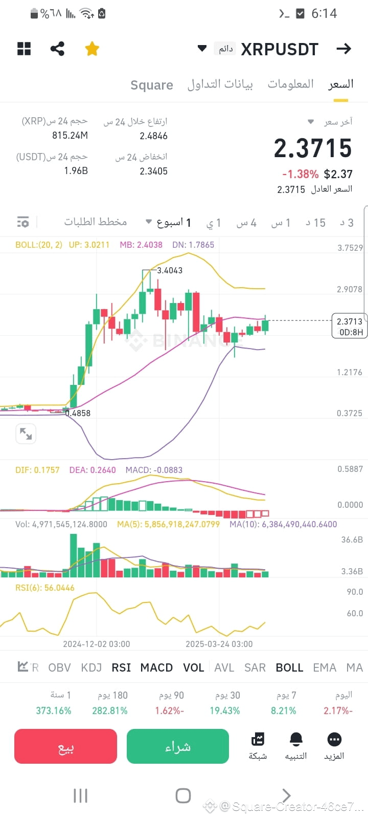 $XRP Weekly Analysis | XRP is Getting Ready to Explode! Th | المهندس ...