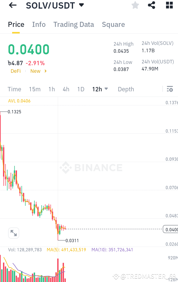 $SOLV 🚀 BUY SOLV NOW! 🚀 The market is pulling back, and S | TREDMASTER ...