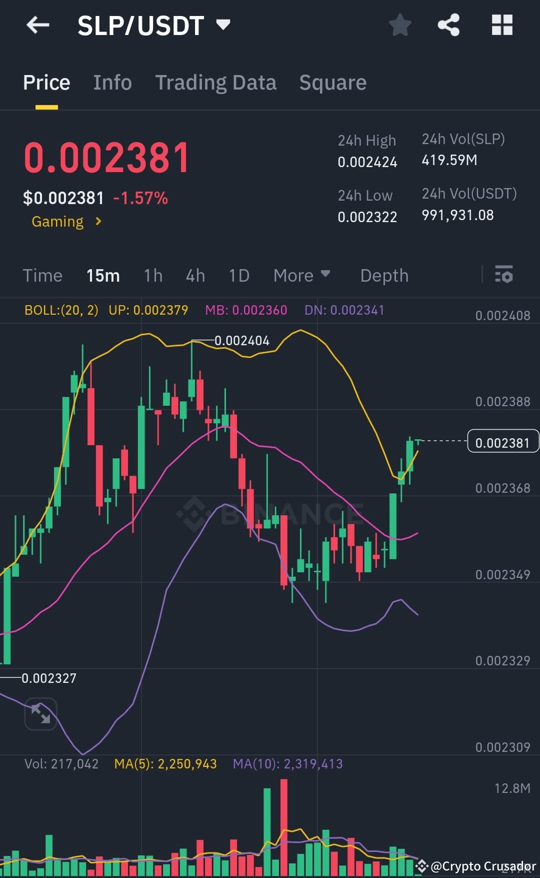$SLP /USDT – Bullish Recovery Setup SLP is showing a rebo | Crypto Crusador on Binance Square