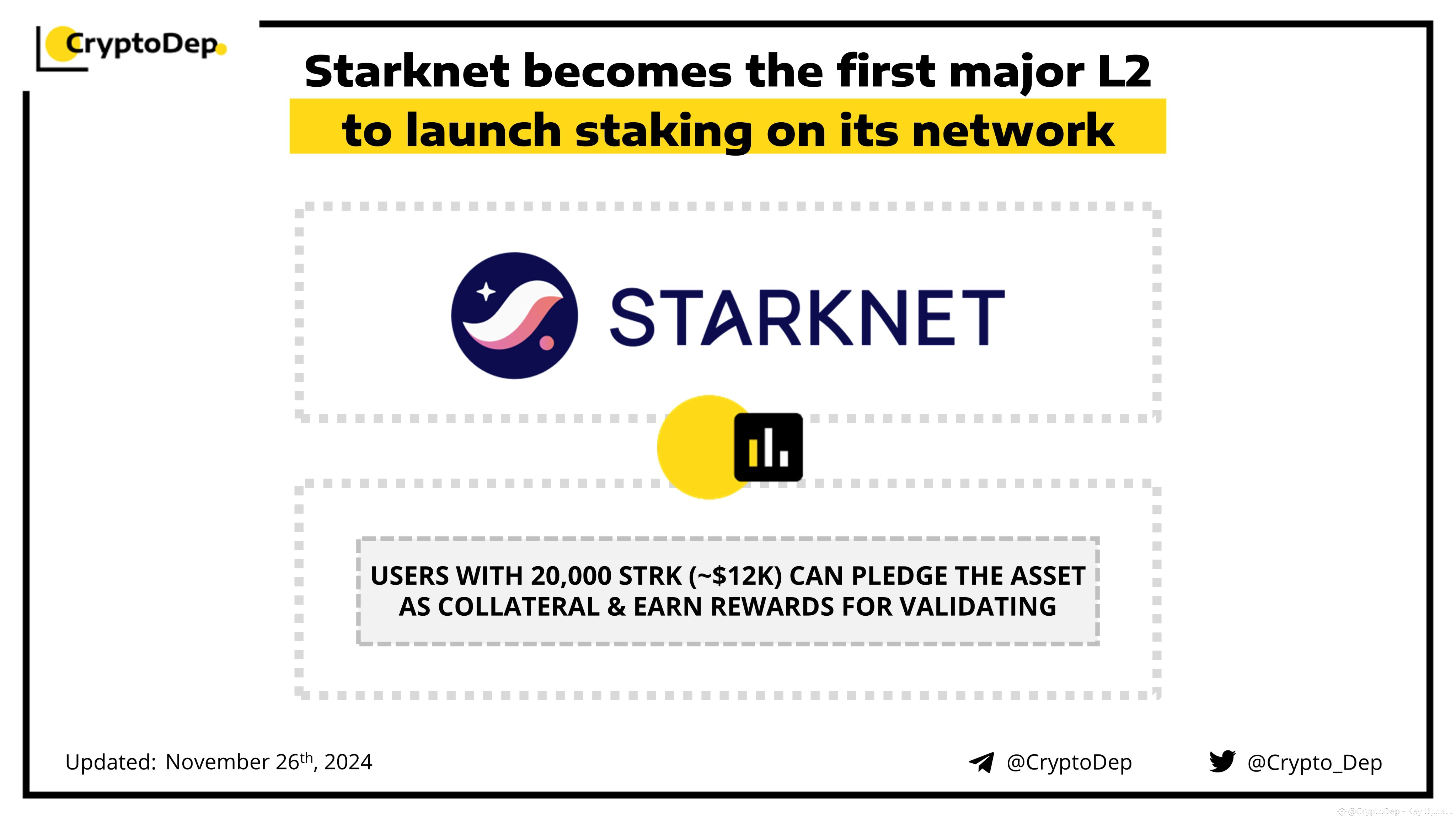 ⚡️ @Starknet $STRK becomes the first major L2 to launch stak ...