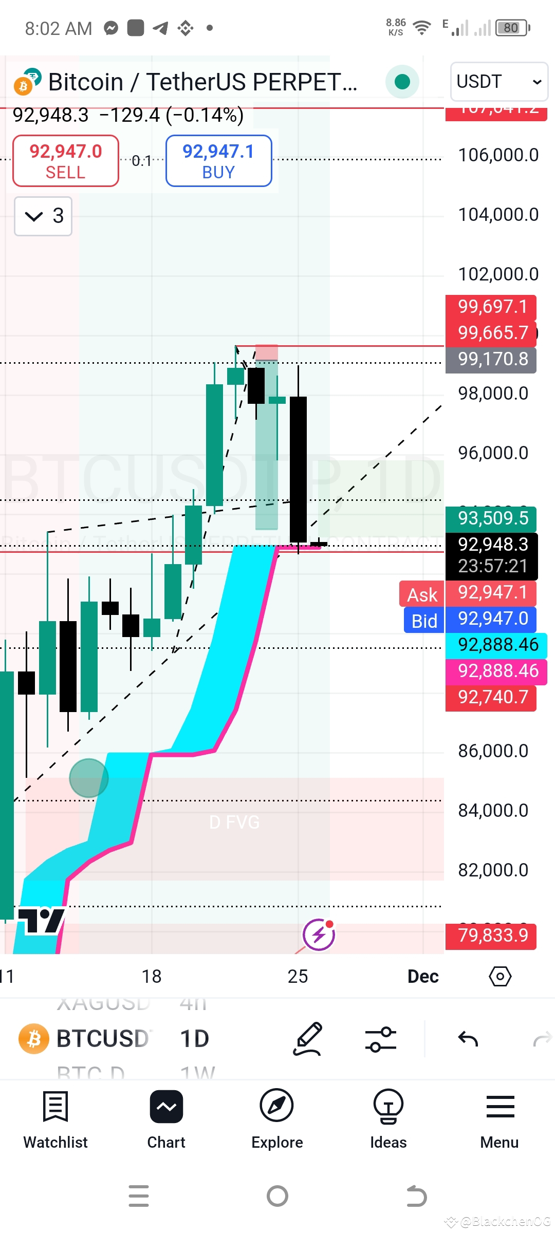 $BTC Check out my old post on bitcoin. I did post to warn | BlackchenOG ...