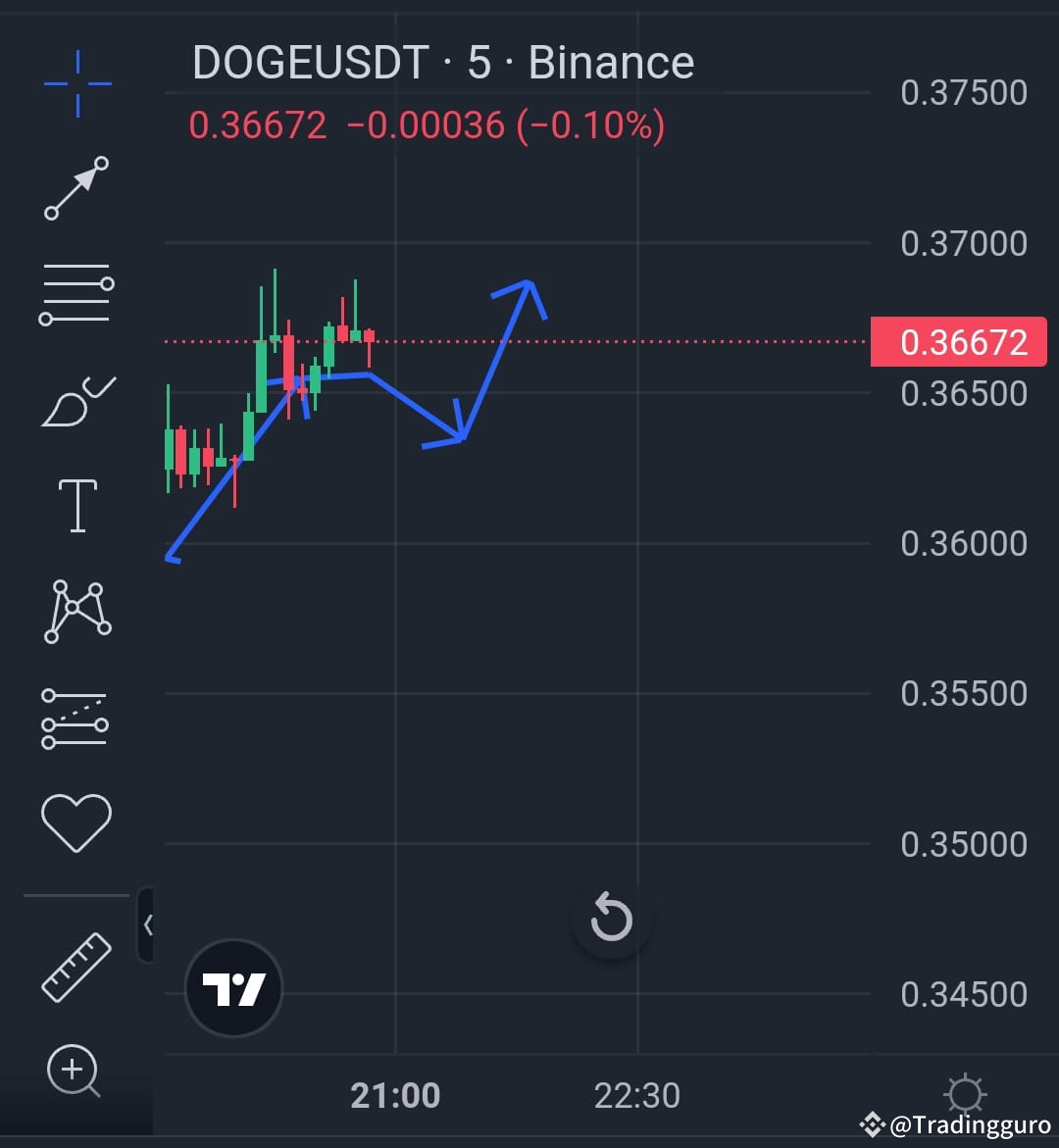 $DOGE /USDT Trading Signal - Consolidation Before Breakout? | Tradingguro on Binance Square
