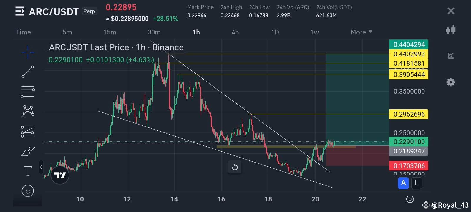 ARC/USDT is ready to bullish after falling wedege Entry pri | Royal_43 on Binance Square