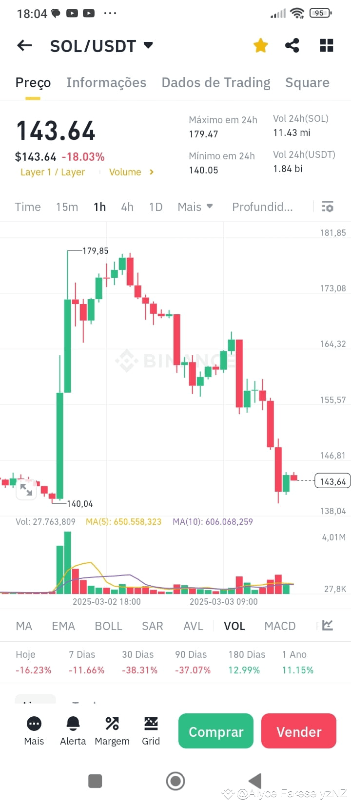 $SOL returning from where we started yesterday | Alyce Farese yzNZ on ...