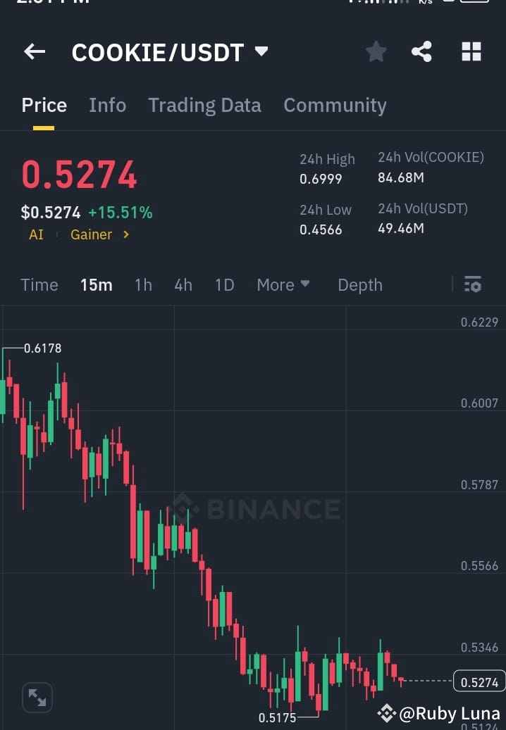 $COOKIE /USDT Technical Analysis and Trade Signal Current | Ruby Luna on Binance Square