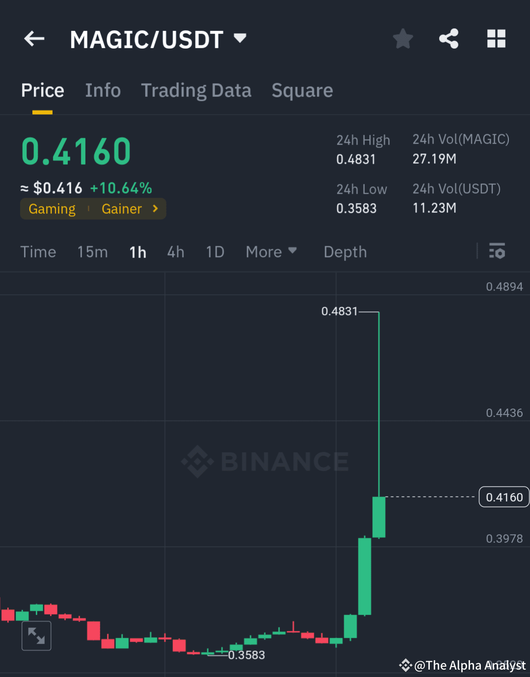 $MAGIC $MAGIC $MAGIC Análisis de trading de MAGIC: punto | Crypto ...