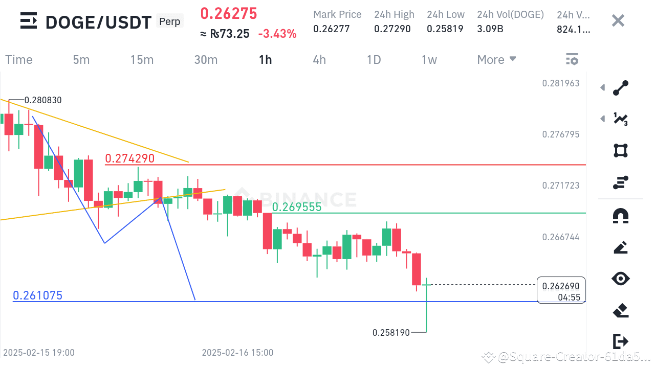 $DOGE Congratulation Guys For Doge Traders, Our Target Achei | Crypto ...