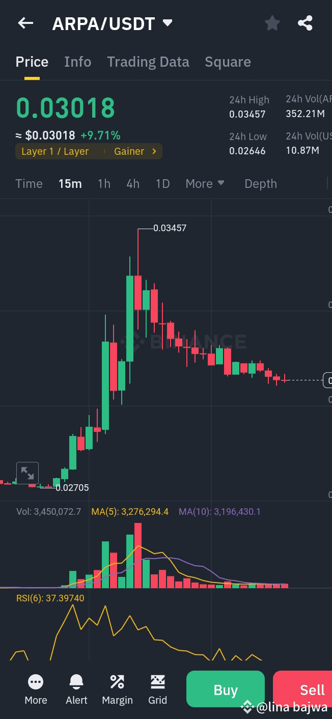 $ARPA /USDT - short trade signal 🚨 bull runs ...... 📌Entry | lina bajwa on Binance Square