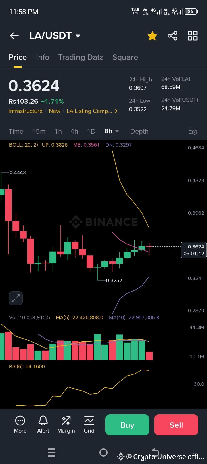🔬 zkML is the Future, and $LA is Leading It 🧬 DeepProve i | Crypto ...