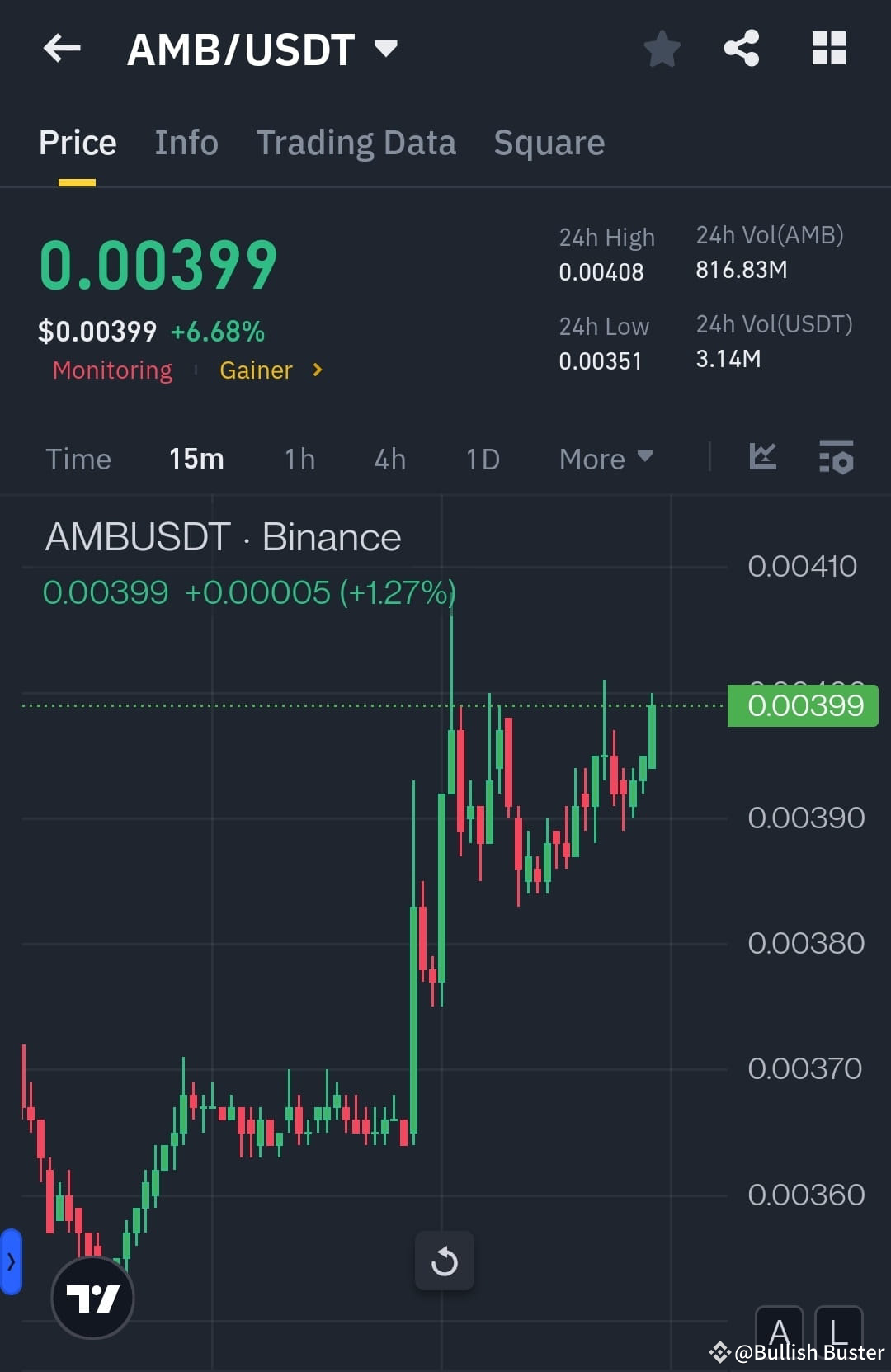 $AMB /USDT Bull Run Alert!🔥💯 🚀 Bullish Zone Start – Ente | AlphaAnalyst ...