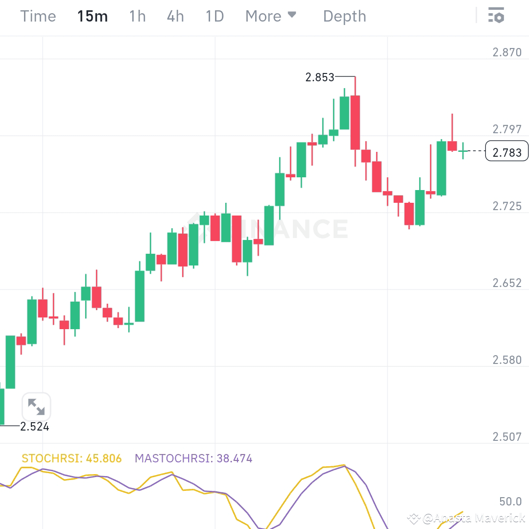 $ZRO /USDT: Strong Bullish Momentum with Near-Term Resistanc | Anasta Maverick on Binance Square