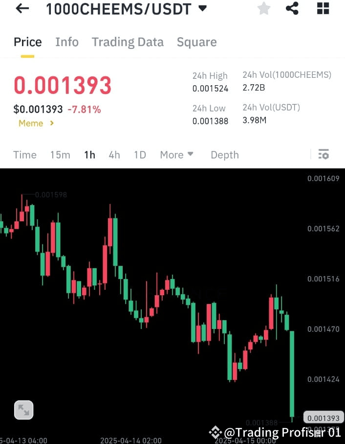 $1000CHEEMS /USDT – Meme Coin Pullback Offers Opportunity | Trading Profiser 01 on Binance Square