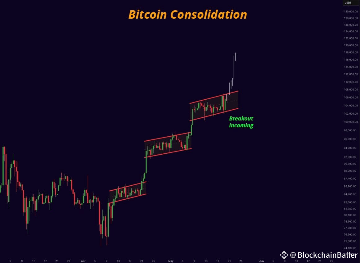 #BITCOIN BREAKOUT INCOMING | BlockchainBaller on Binance Square