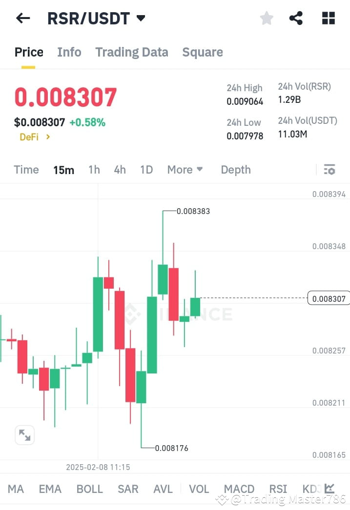 🚨 $RSR /USDT QUICK TRADE ANALYSIS 🚨 💰 Current Price: $ | Trading Master786 on Binance Square