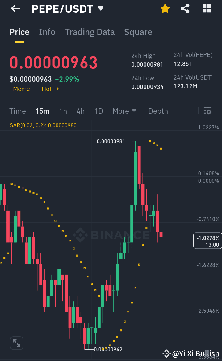 🚀 $PEPE /USDT Ready for Breakout? Key Levels & Trade Signal | Yi Xi Bullish on Binance Square