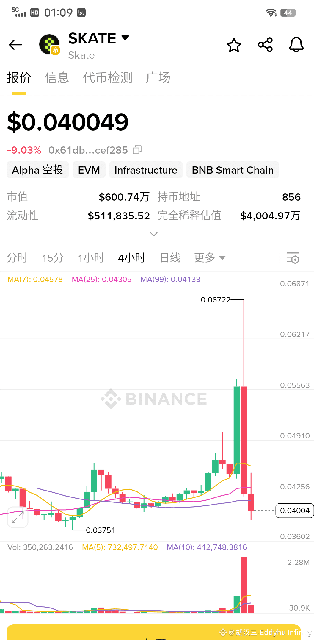 What does SKATE mean? Only a few million? How can this be? | 胡汉三-Eddyhu ...