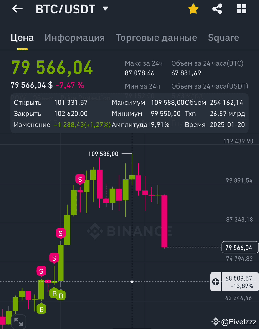 Hello investors, traders, and gamblers!!! $BTC who is short | Pivetzzz ...