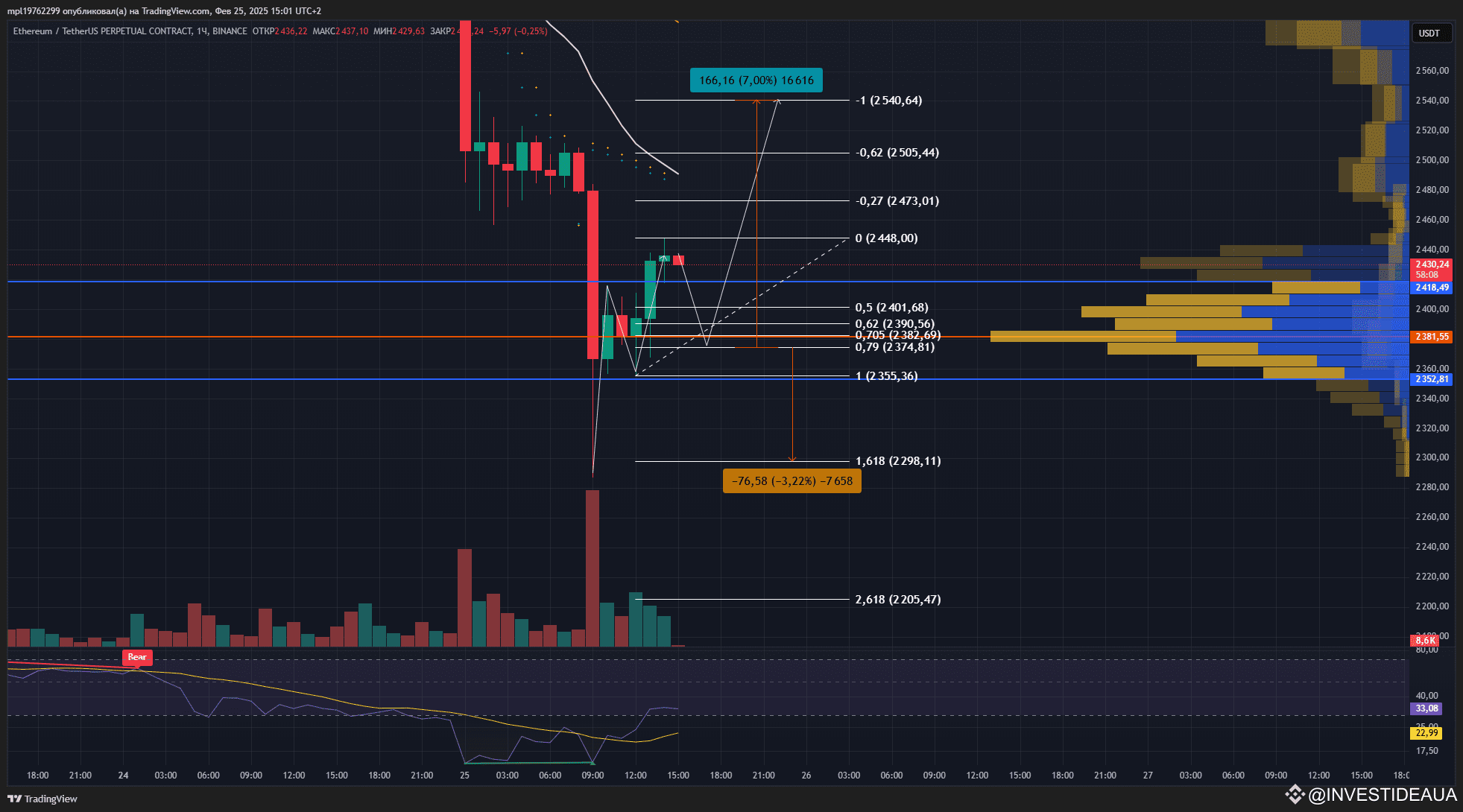 📌 Entry Deal Annotation (#ETH , 1-hour time frame) 📉 Curre ...