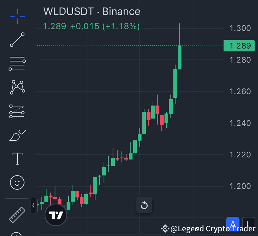 🚀 📊 $WLD /USDT trade 📊 🚀 Current Price:1.289 USDT Key | Legend Crypto ...