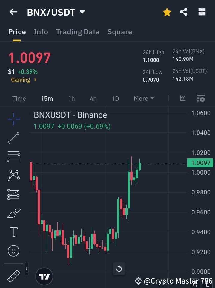 $BNX /USDT – Breakout Incoming? Bulls Gaining Momentum! 🔥💯 | Crypto Master 786 on Binance Square