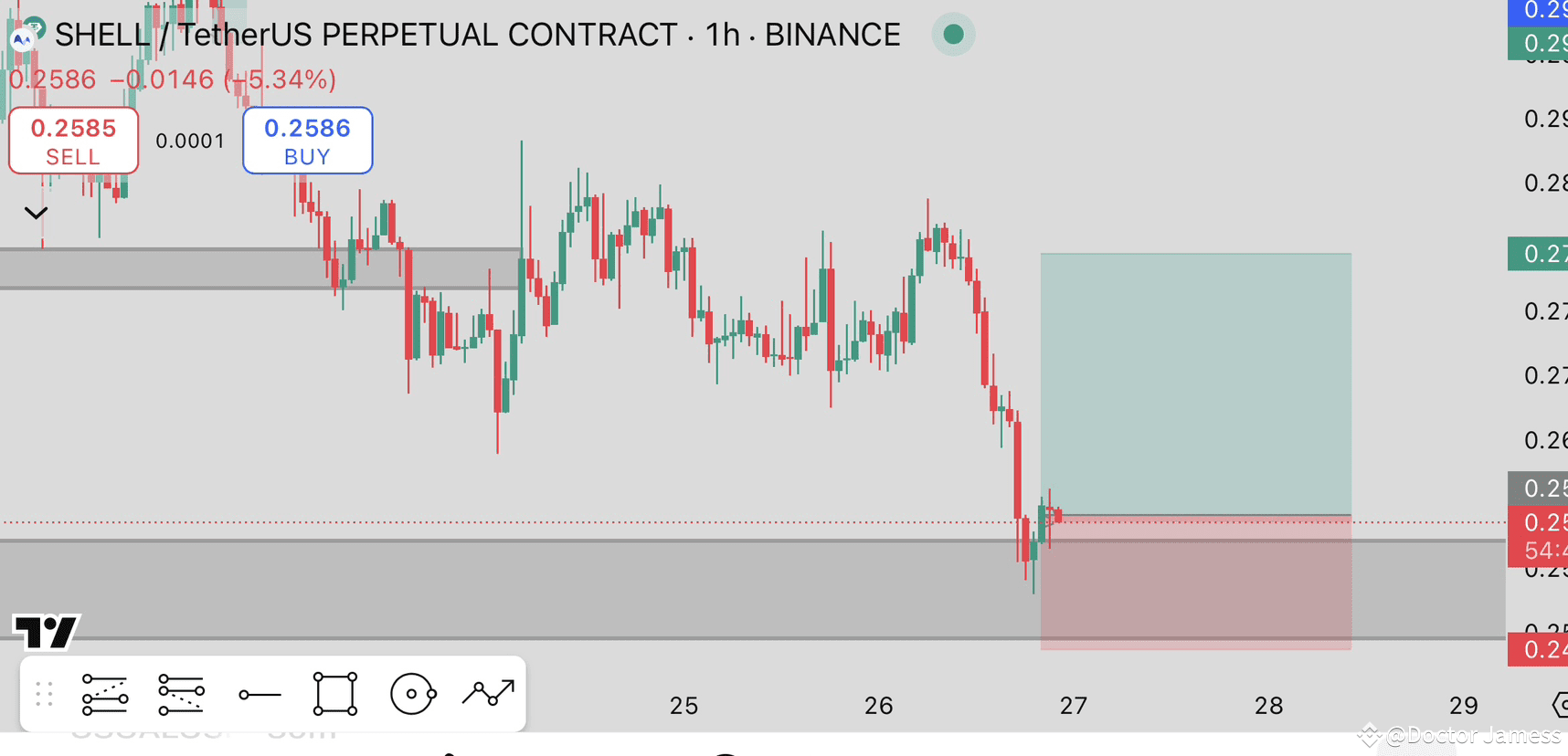 $SHELL /USDT BULLISH BOUNCE FROM DEMAND ZONE – REVERSAL IN | Doctor Jamess on Binance Square