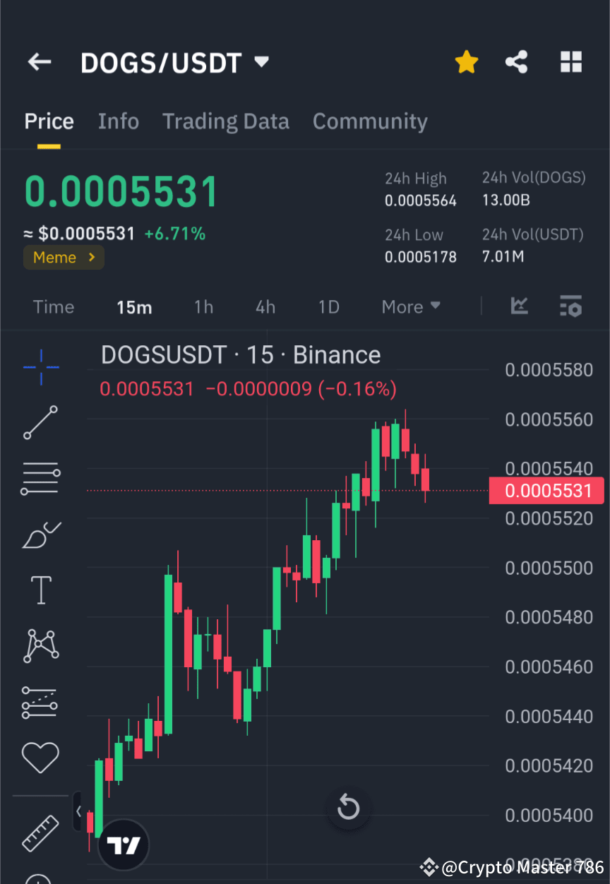 🚀 $DOGS /USDT: BULLISH MOMENTUM CONTINUES 🚀📈 The $DOGS / | Crypto Master 786 on Binance Square