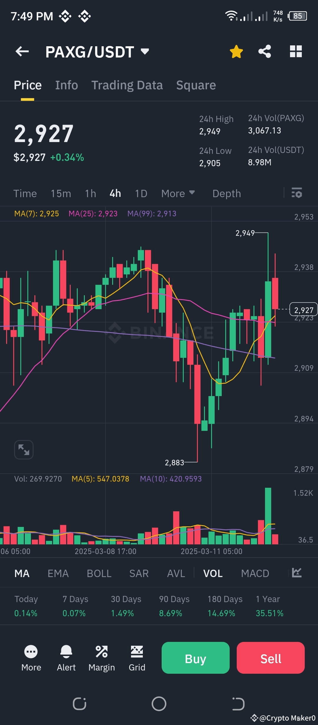 PAX Gold $PAXG ) 4-Hour Price Prediction – What's Next? 🚀 | Best Signel ...