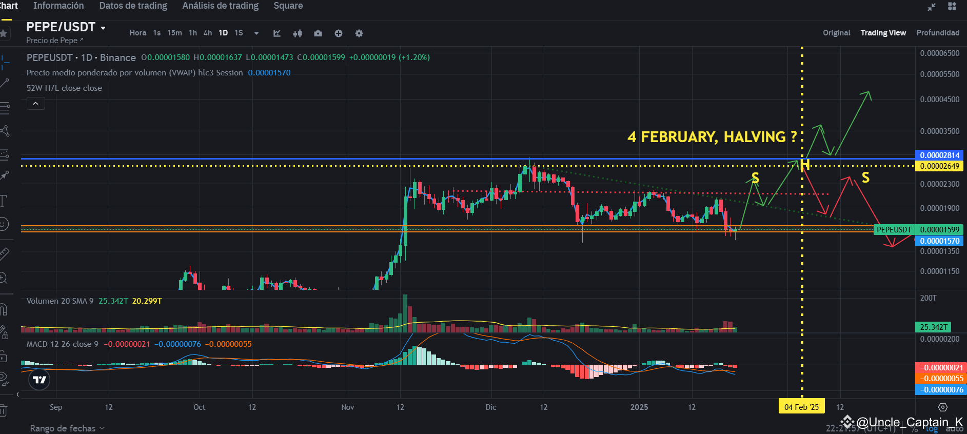 $PEPE Let’s talk about #PEPE/USDT! Right now, PEPE is in a | Uncle ...