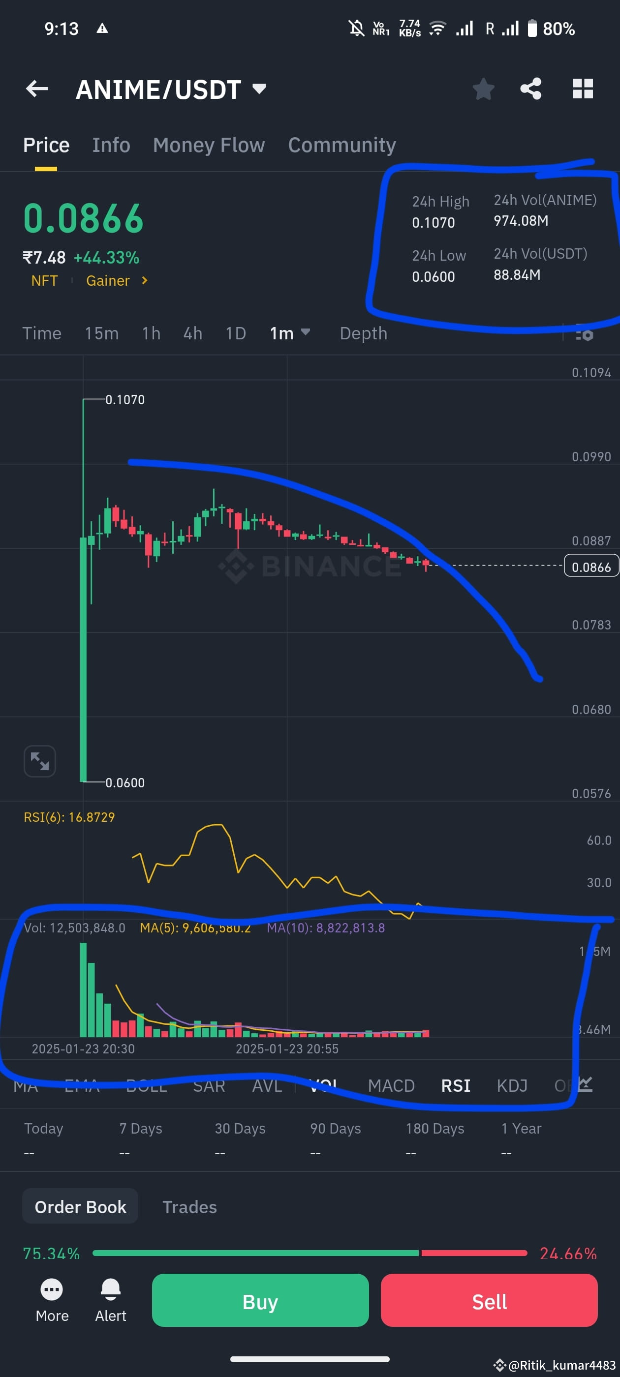 $ANIME Anime new coin graph and value is going down and vo | Ritik ...