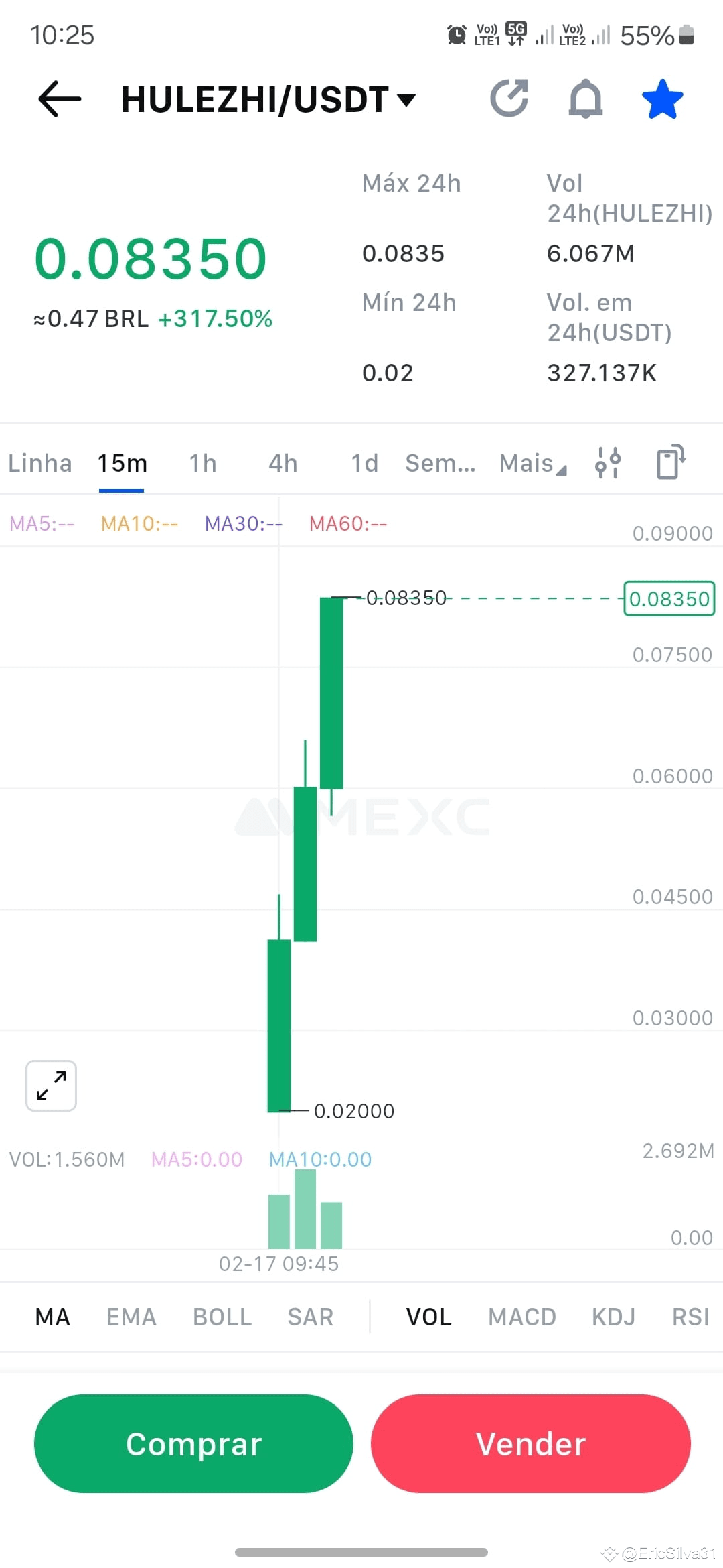 Where did you get this information? Today I made 7k in this ...