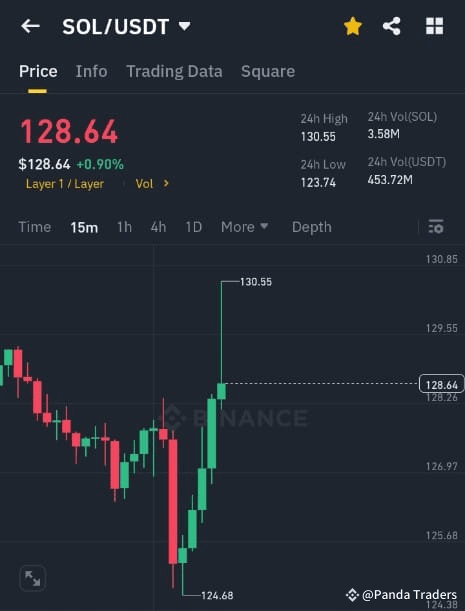 Boooooooooom Boooooooooom Boooooooooom Boooooooooom 🔥🔥🔥🔥 | Panda ...