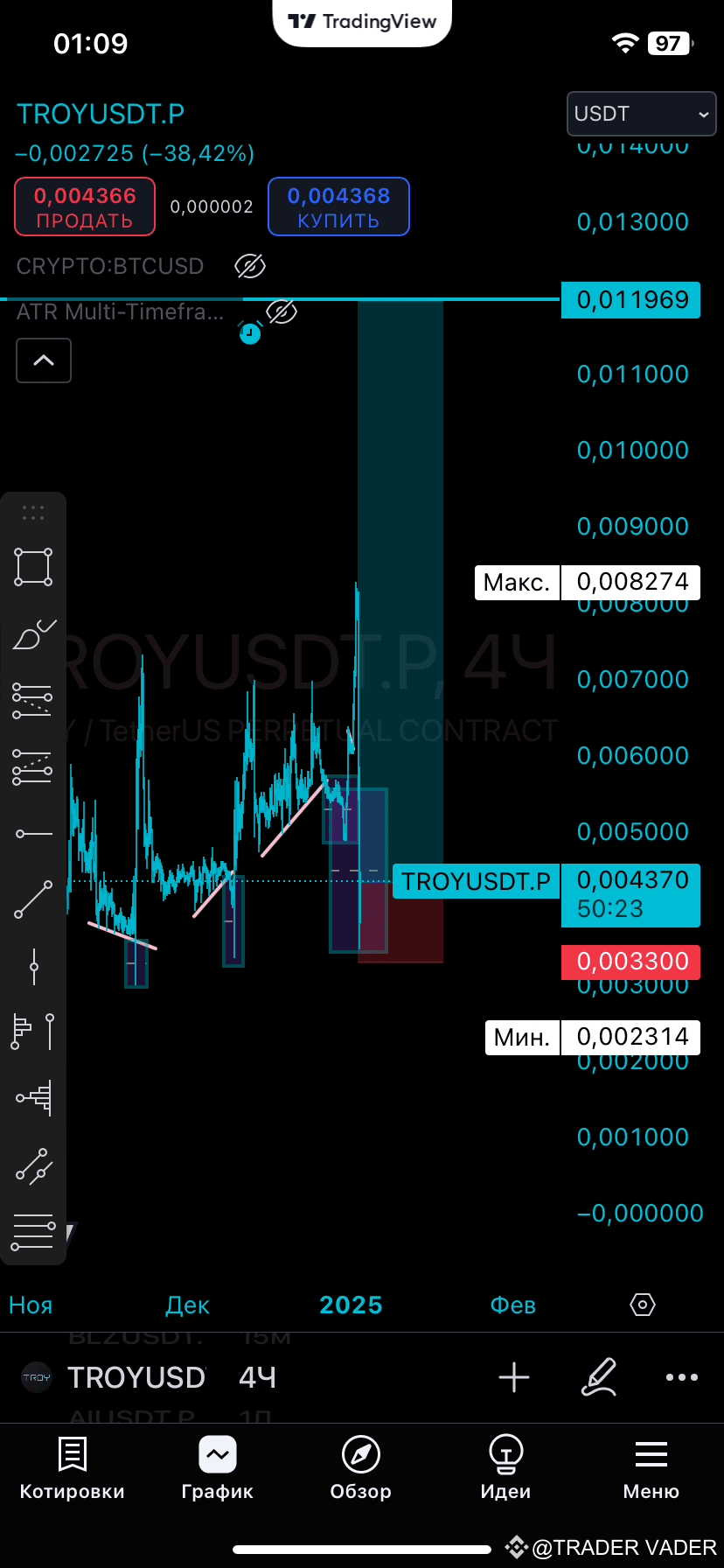 TROY LONG 📈 #troy | TRADER VADER on Binance Square