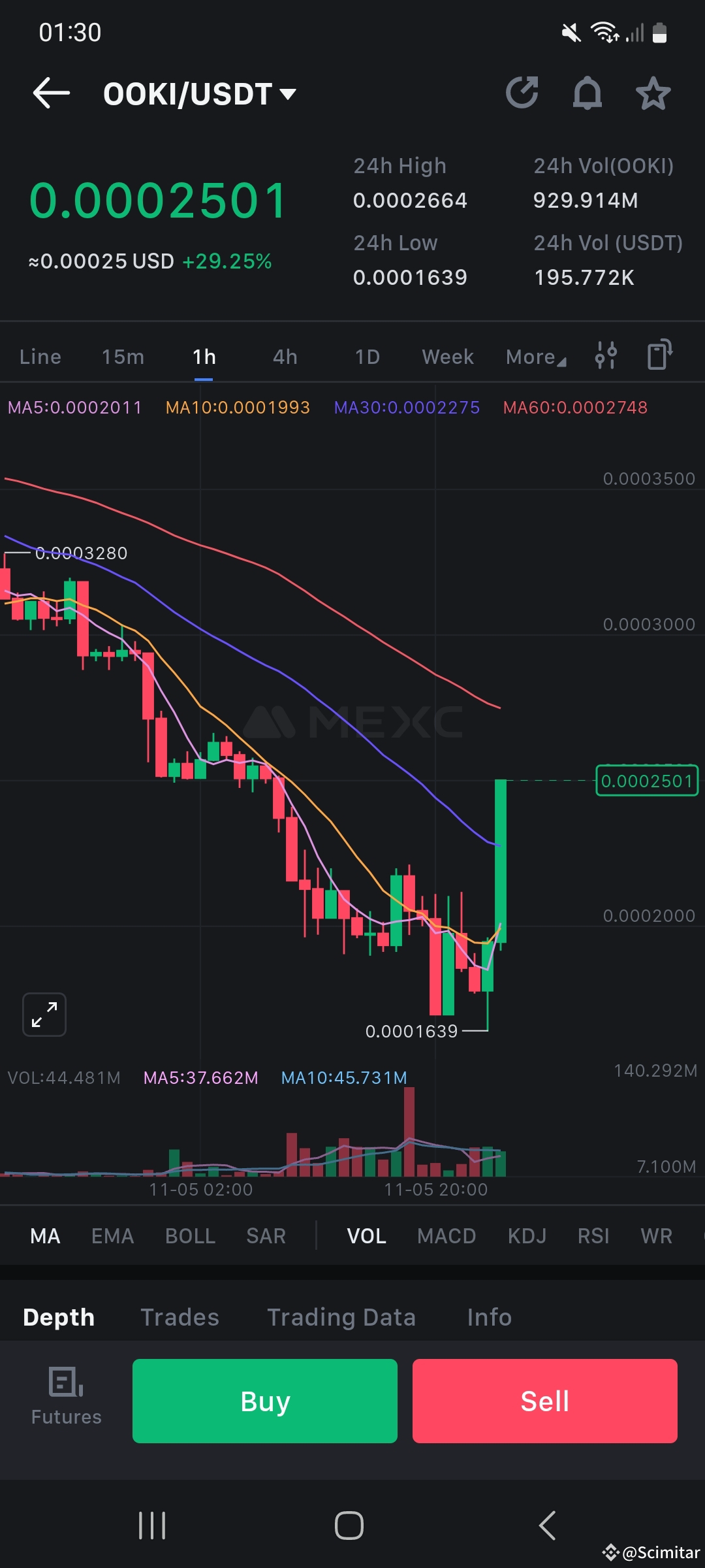 $OOKI | Scimitar on Binance Square