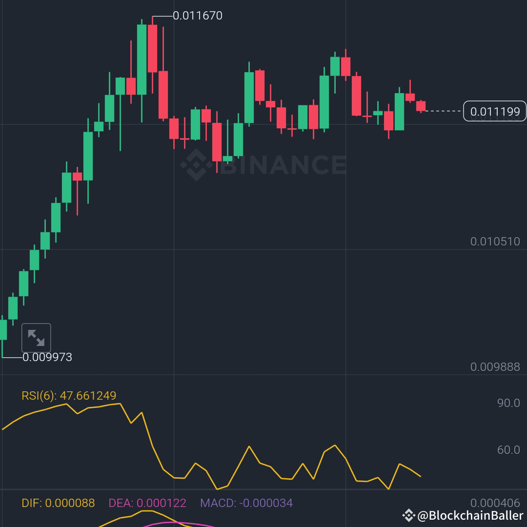 $TURBO /USDT: Momentum in a Tight Range – Quick Scalping Opp | BlockchainBaller on Binance Square