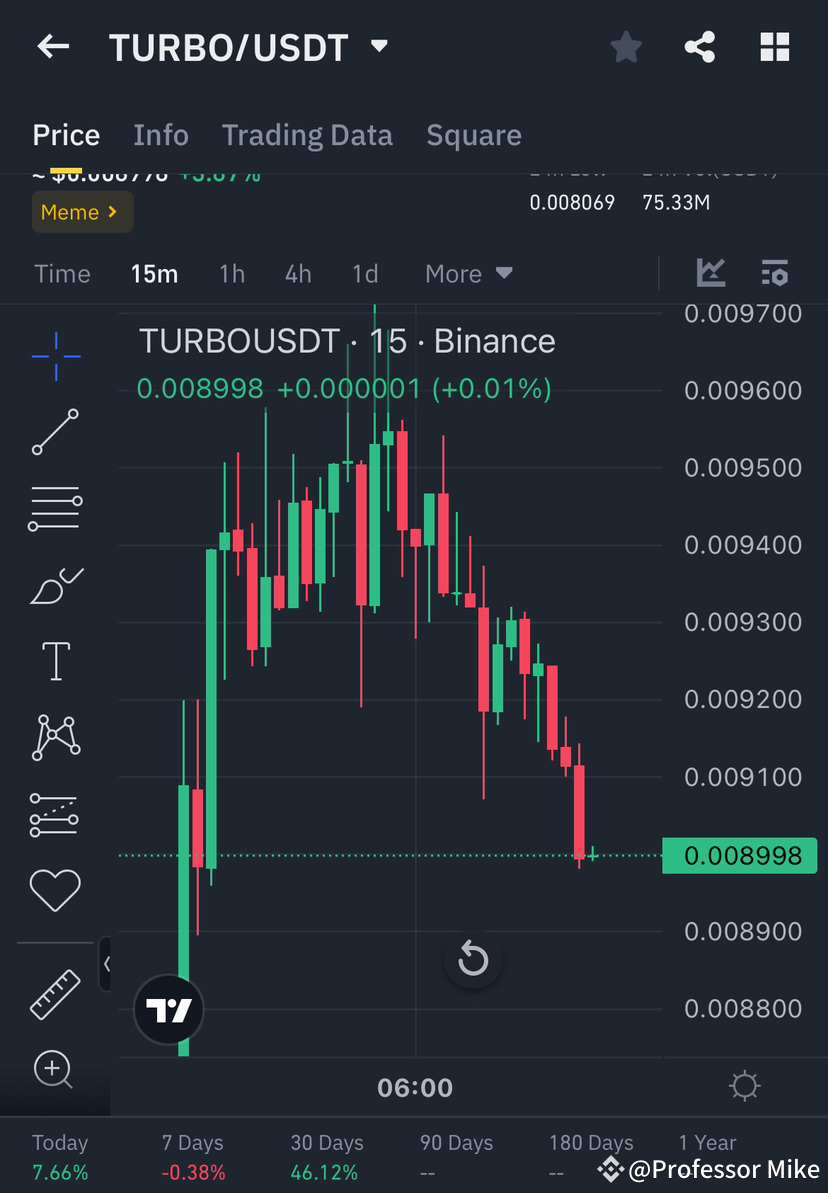 🚨 $TURBO /USDT CHART INSIGHTS – POTENTIAL TURNING POINT 🚨 | Professor Mike on Binance Square