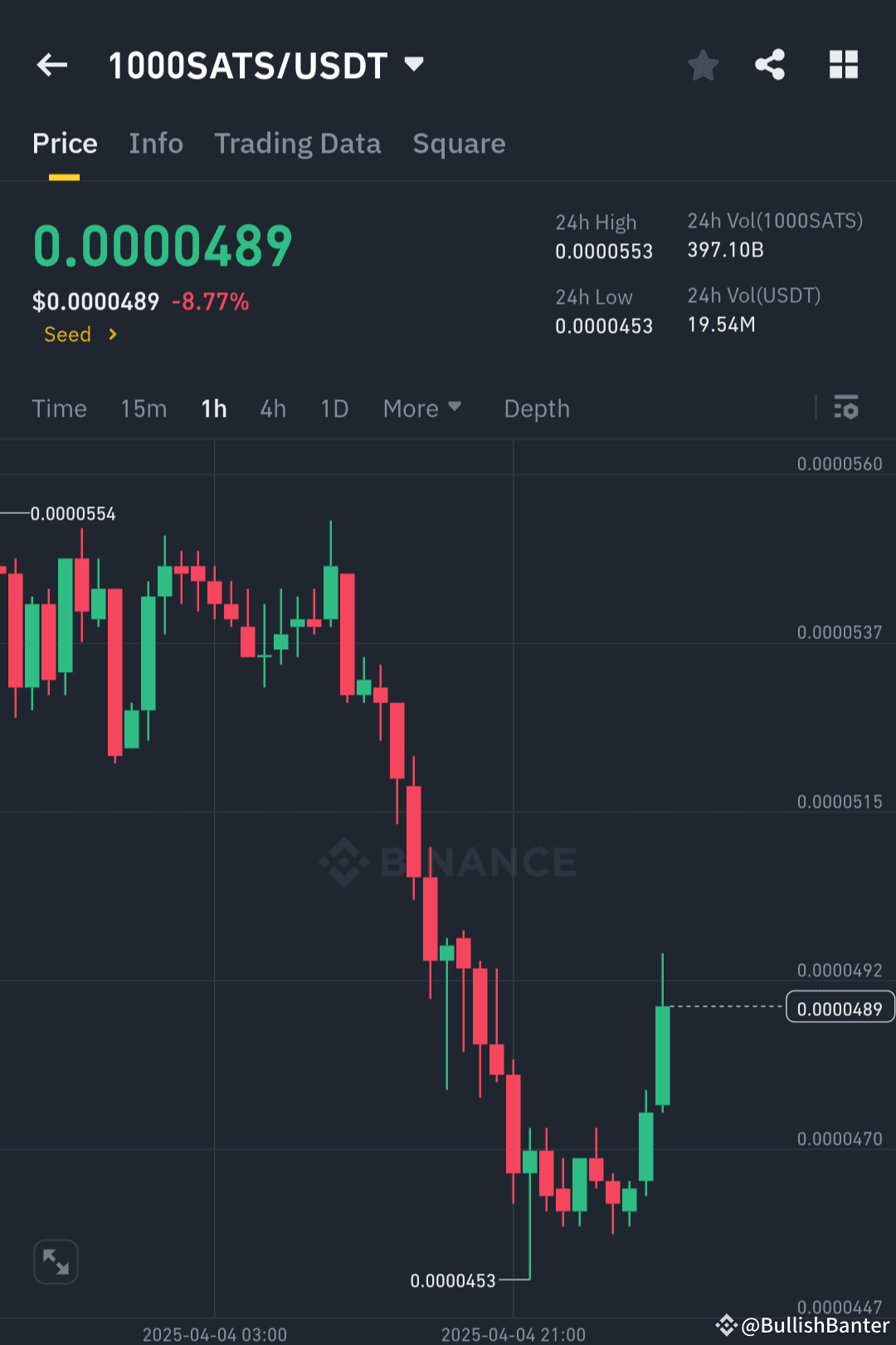 $1000SATS /USDT Market Outlook – Early Signs of Recovery Af | BullishBanter on Binance Square