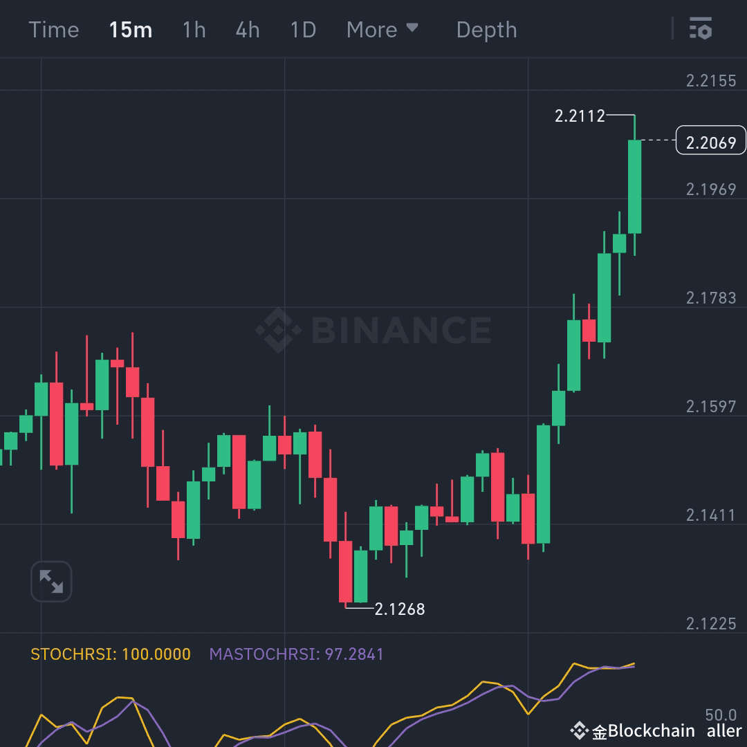 Don't Miss This Opportunity guy's $3 , $5 and $8 hype is rea | BlockchainBaller on Binance Square
