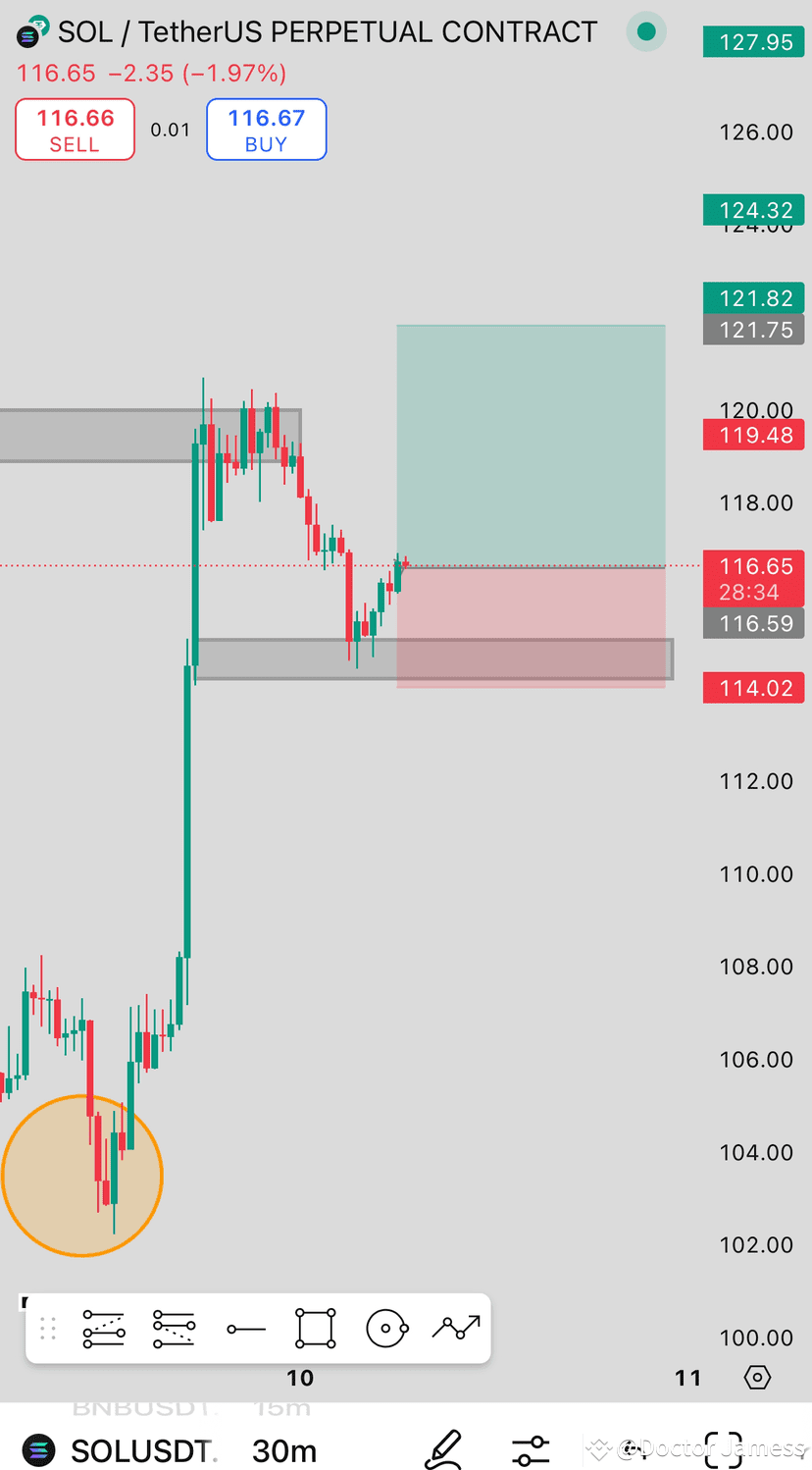 🚀 $SOL /USDT BULLISH REVERSAL IN PLAY AFTER STRONG DEMAND R | Doctor Jamess on Binance Square