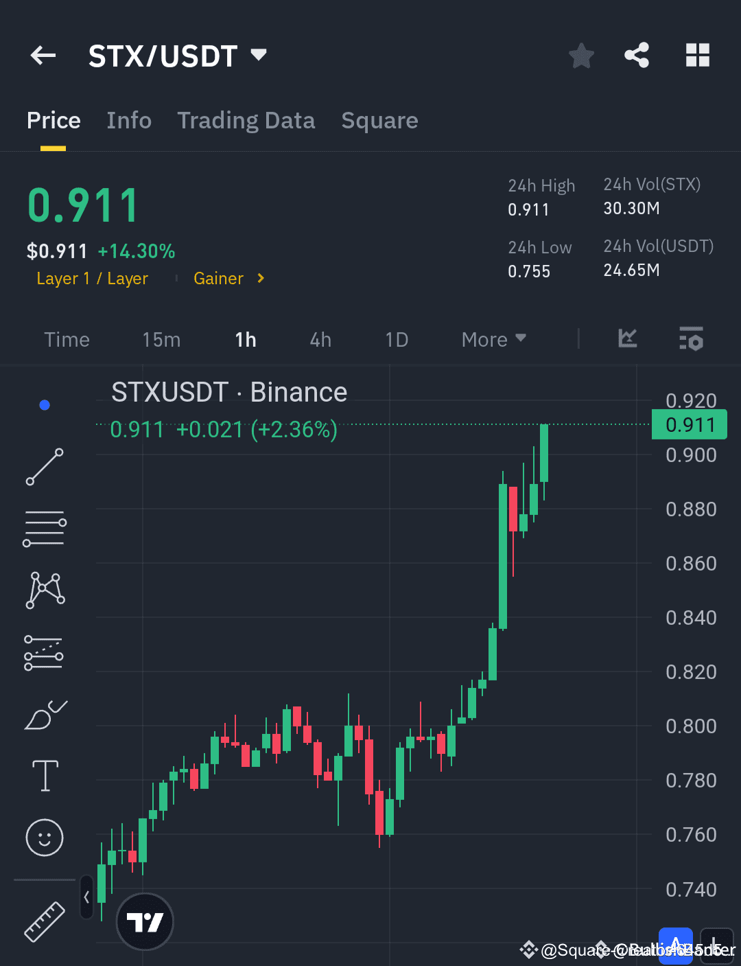 🚀🔥 $STX /USDT Massive increase - this is just the beginni | MURAD 777 on Binance Square