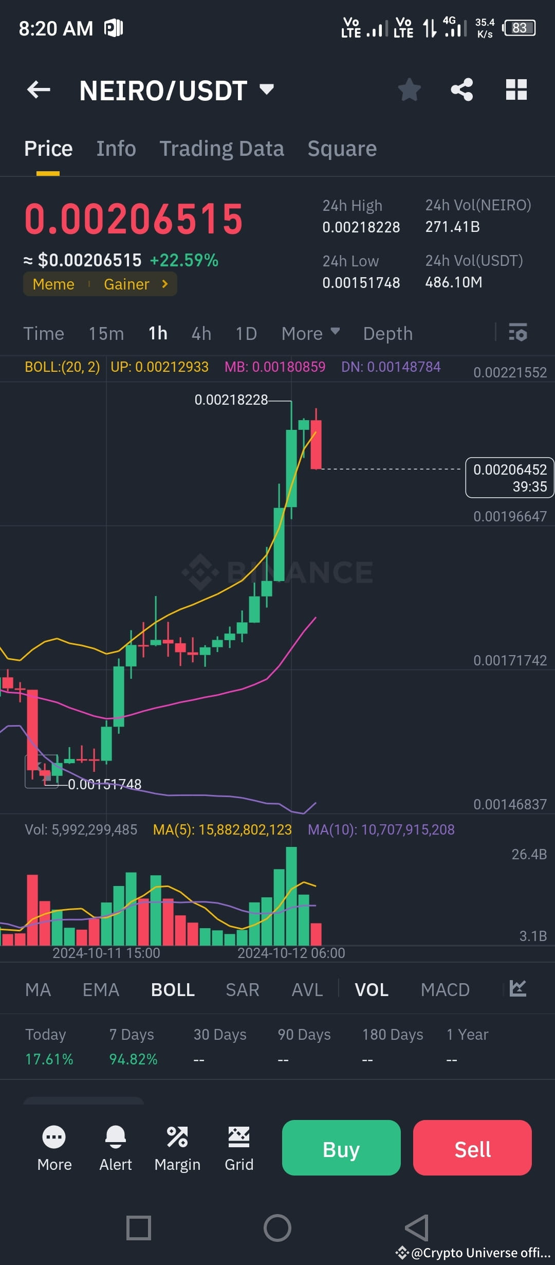 🚀 Neiro Pump & Dump: What's the Next Move? Stay Alert! The | Crypto ...