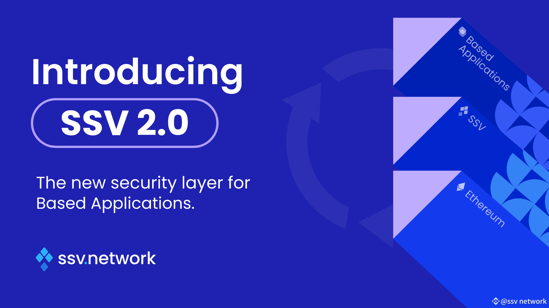 The SSV DAO is excited to see SSV Labs announce their vision | ssv network on Binance Square