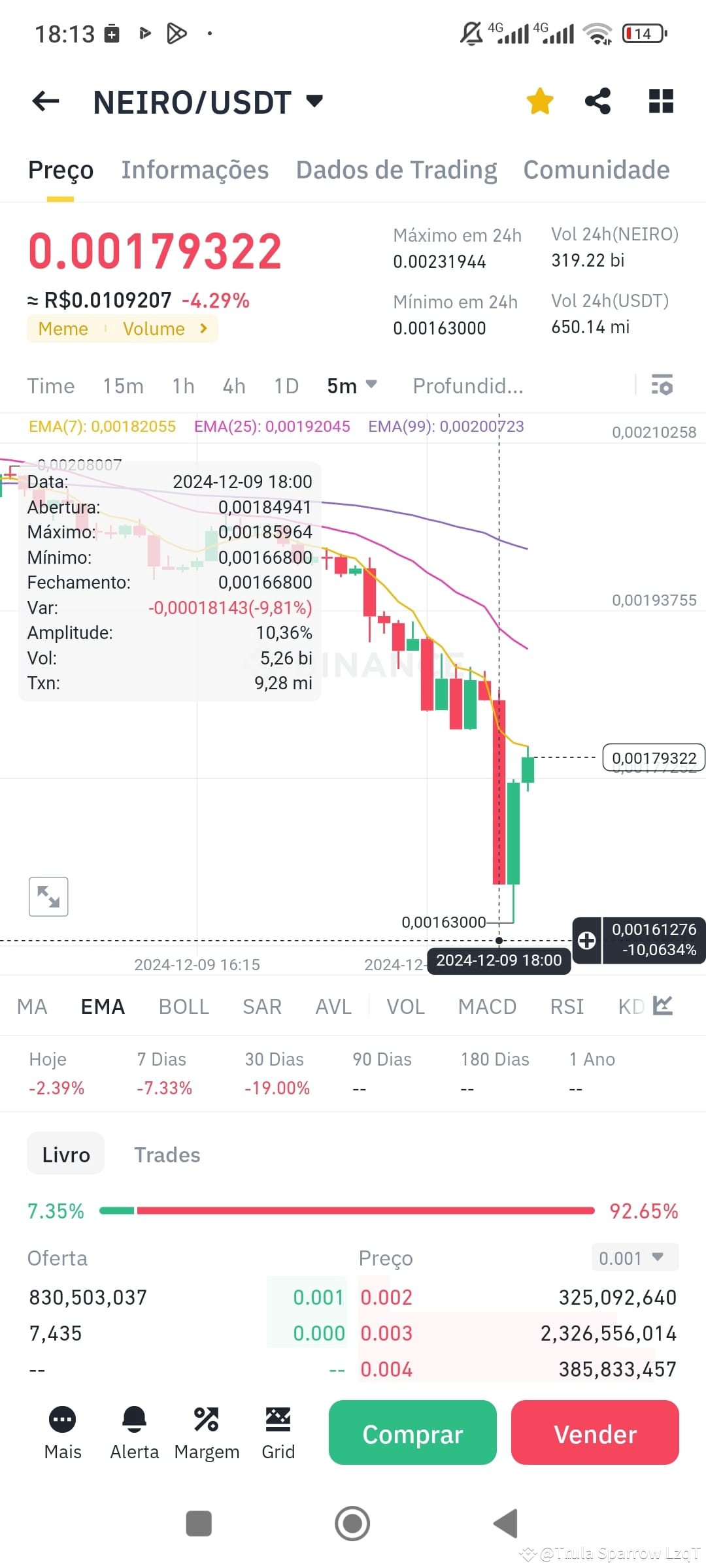 what was that? | Trula Sparrow LzqT on Binance Square