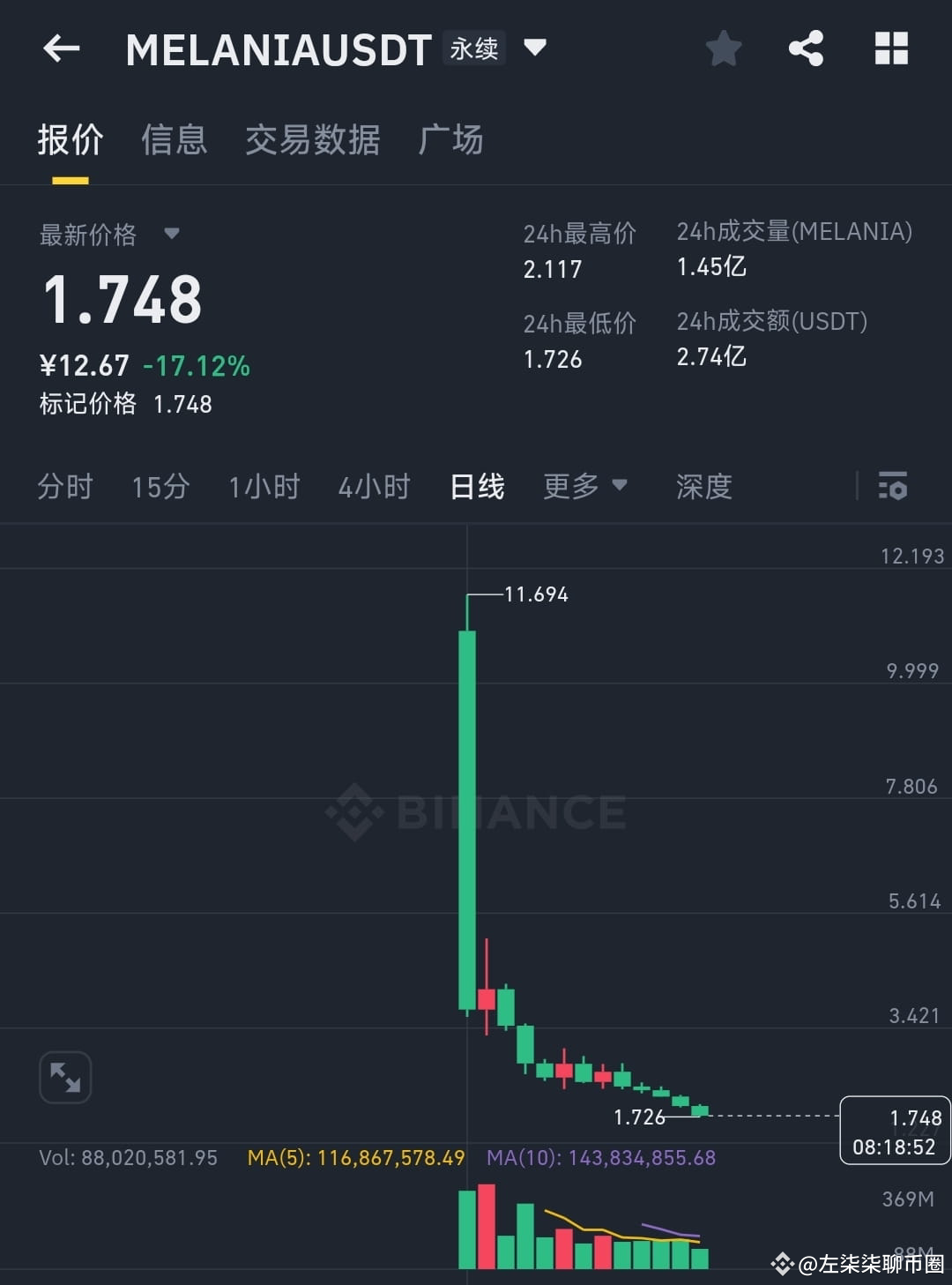 Trump Coin and Trump Wife Coin Ruined the Cryptocurrency Mar | 左柒柒聊币圈 ...