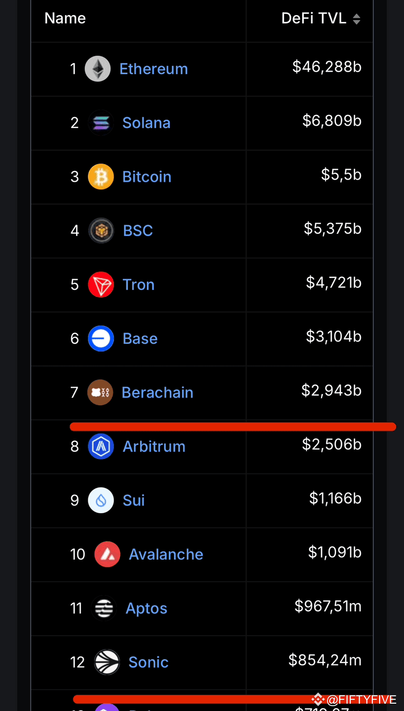 The most promising L1 blockchains for growth, if we look pur ...